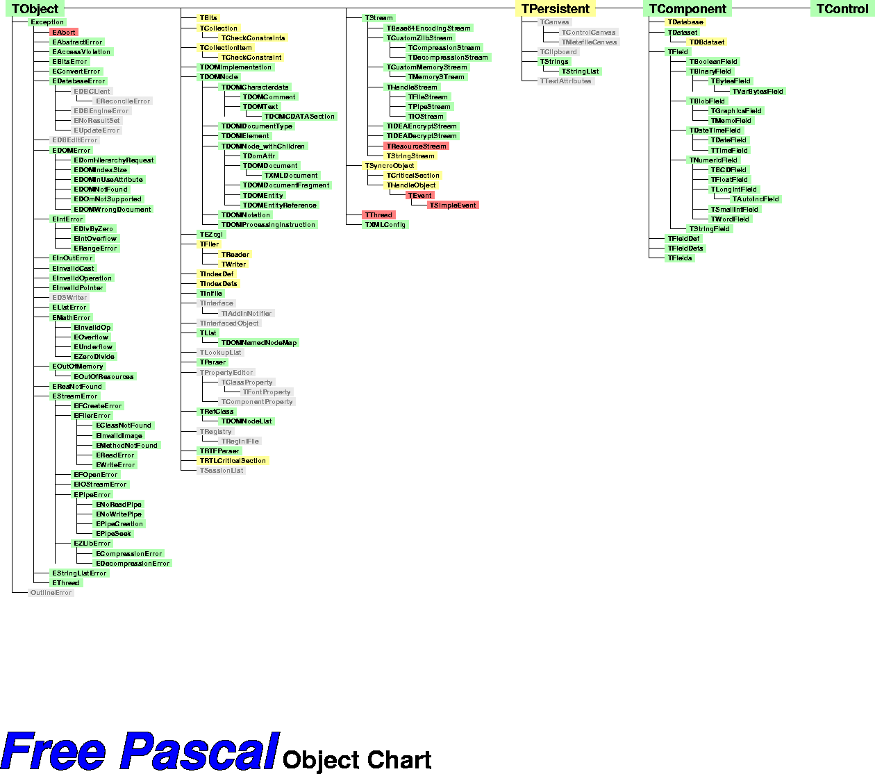 A professional Pascal compiler | Banana-Soft.com